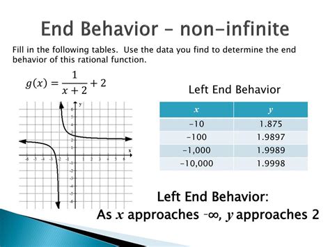 Ppt Function Characteristics End Behavior Powerpoint Presentation