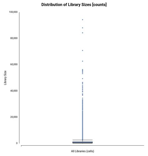 Cell Type Identification Via Functional Enrichment Analysis