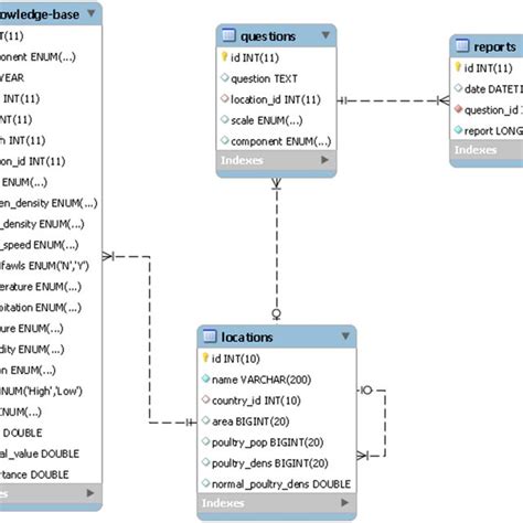 Provincial Risk Map Indonesia ²⁶ The Figure Shows The User Indonesia