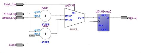 Stdlogicvector Vhdl Addition Erroneous Type Mismatches For