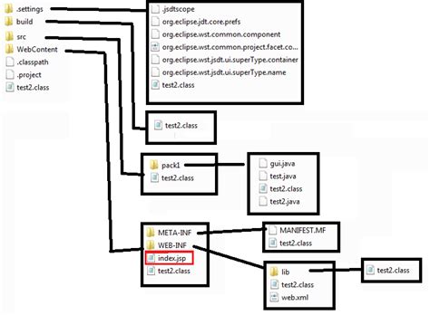 Java Noclassdeffounderror While Embedding Applet On Html Stack Overflow