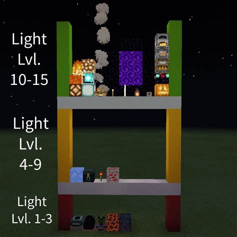 What Produces The Most Light In Minecraft At Anna Octoman Blog