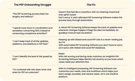 Pep Screening Software In Uae
