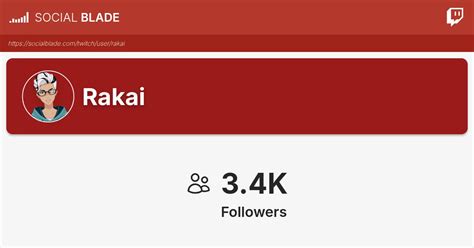 Rakais Twitch Statistics Social Blade