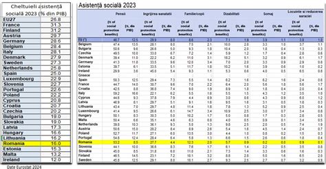 Profesorul Universitar Dr Cristian Socol Ase București Trei