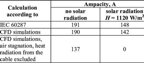 Comparison Of Calculation Results Download Table