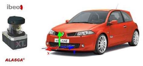 Table 1 From Pedestrian Detection And Tracking In An Urban Environment Using A Multilayer Laser