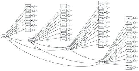 Confirmatory Factor Analysis Of The Greek Ebp Coq Prof Download
