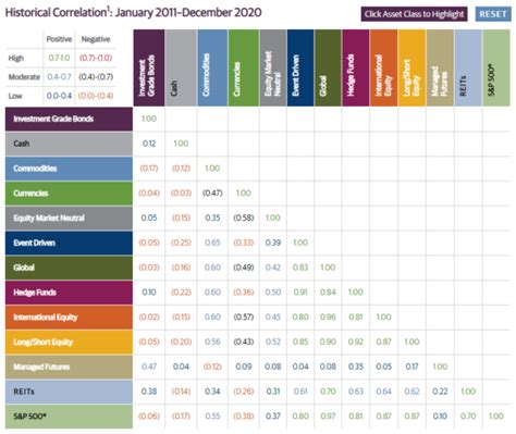 How To Create A Diversified Investment Portfolio For Beginners Retire