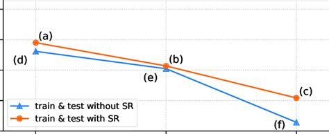 auc score comparison of networks trained with downsampled images