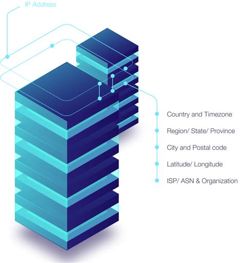 IP Geolocation Database Download WhoisXML API