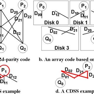 Graph Representation Download Scientific Diagram