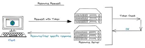 What Is A JSON Web Token JWT Pradeep Loganathan S Blog
