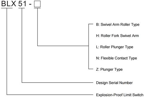Explosion Proof Limit Switch Blx51 Model Meaning Shenhai Explosion Proof