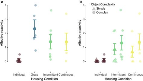 Affective Reactivity During The Object Responsivity Test A Affective Download Scientific