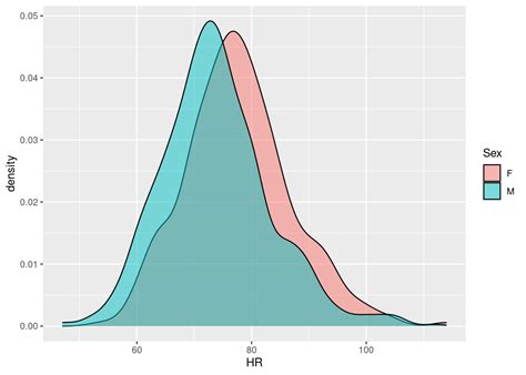 12 Ggplot2 An Alternative Plotting System Introduction To R
