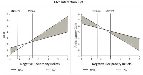 Understanding The Impact Of Algorithmic Discrimination On Unethical