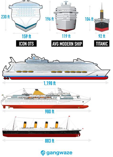 Titanic Vs Modern Cruise Ship Size Comparison Infographic One For All
