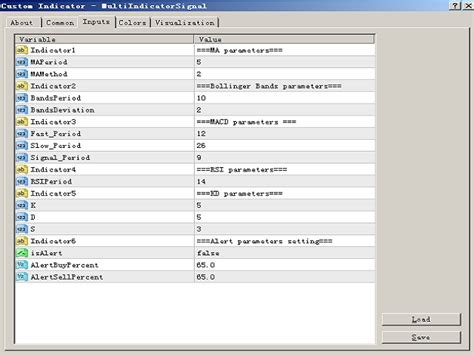 Купите Технический индикатор Multiindicatorsignal для Metatrader 4 в магазине Metatrader Market