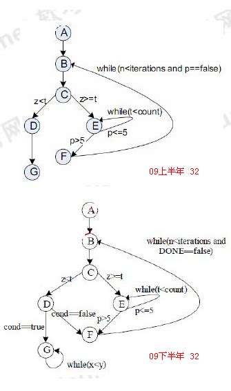 Mccabe度量方法计算程序复杂度mccabe度量法 Csdn博客 Mccabe度量方法计算程序复杂度mccabe度量法 Csdn博客