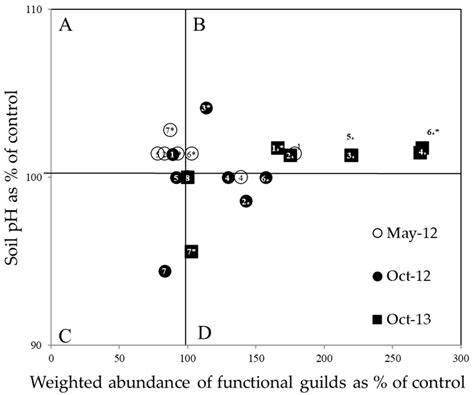 subscripts and super scripts in jmp 13 trucopax