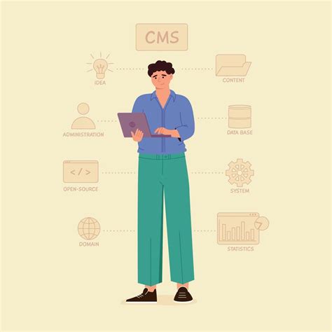 Content Management System Concept Design Or Cms Concept Design