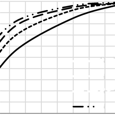 The Proposed Energy Detection Algorithm Download Scientific Diagram