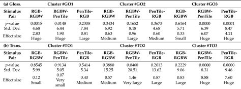 table 2 from impact of display sub pixel arrays on perceived gloss and