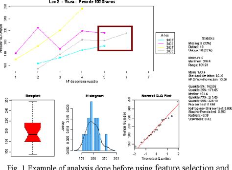 Figure 1 From Dimensionality Reduction In A Database Related With