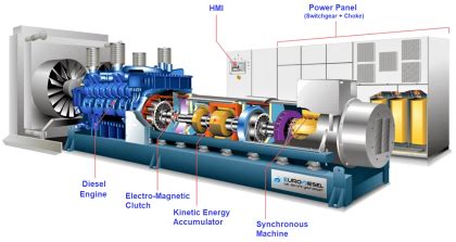 What Are Static Ups And Rotary Ups Uninterruptible Power Supply