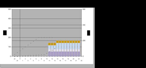 C Chart Controlling Axis Interval Spacing And Visibility Stack