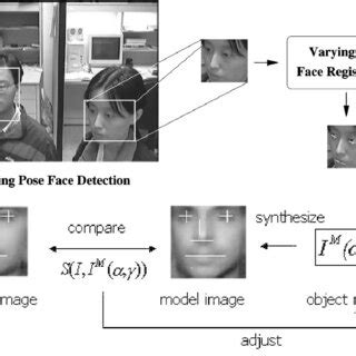 Face Detection Results Row 1 Varying Pose Face Detection Row 2 Download Scientific Diagram