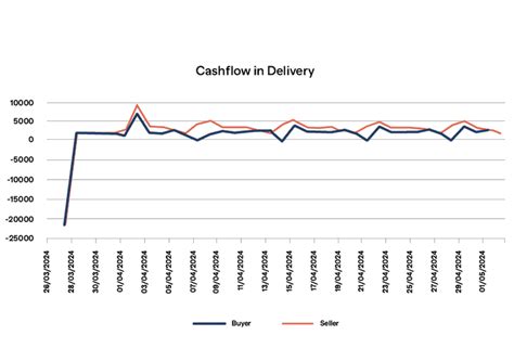 From Financial To Physical Understanding The Nuances Of Delivery Margin