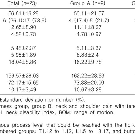 Prostatitis Classification Of The Nih Download Scientific Diagram