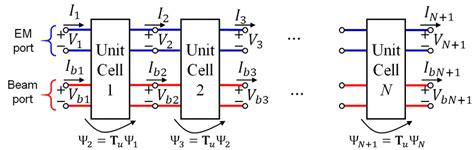 A Setup Used To Determine The Complex Valued Wavenumber Versus Download Scientific Diagram