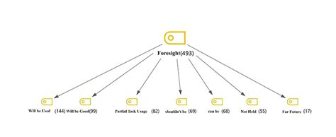 projections hierarchical code subcode model download scientific diagram