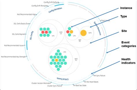 Infrastructure Analytics Citrix Application Delivery Management Service