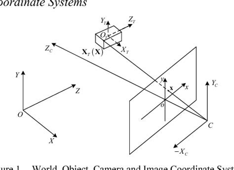 Figure 1 From Automatic Calibration Of Multi Camera Networks Semantic Scholar