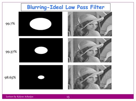Image Restoration Frequency Domain Filtersbasics Pptx