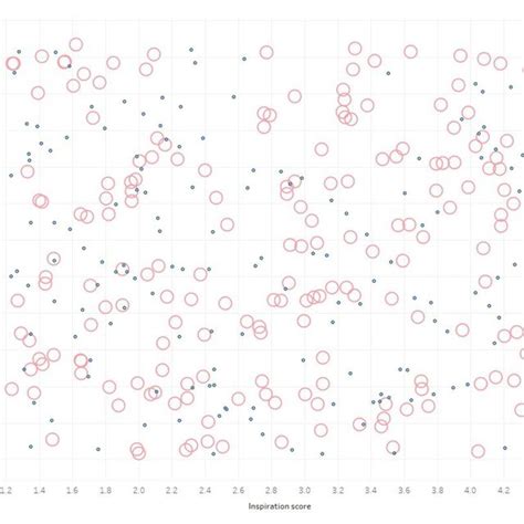 Relation Between Uncertainty And Inspiration By Sex Download