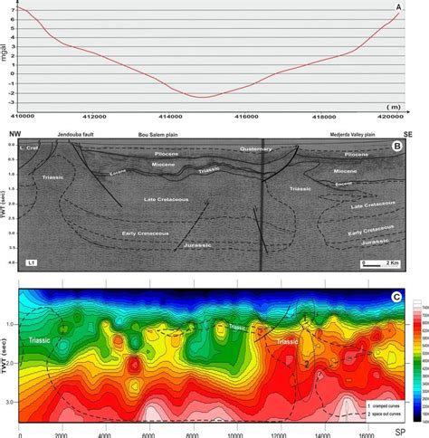 A Residual Gravity Anomaly Section B Interpreted Seismic Line L1 Download Scientific