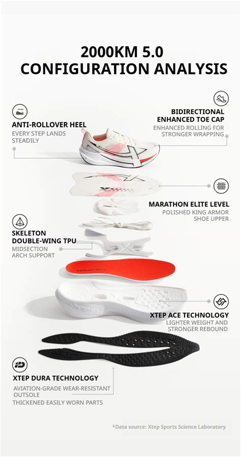 【xtep】2000km 50 Running Shoes Durability King Full Length Ace Foam