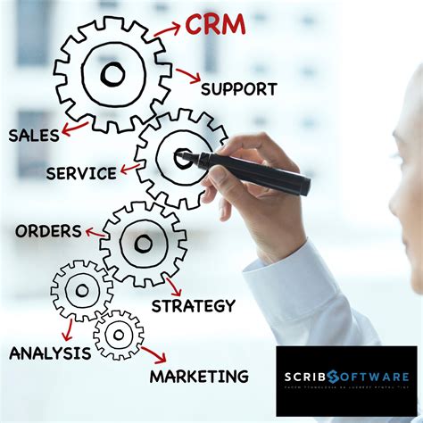 Investiti corect intr-o aplicatie CRM- Scribsoftware