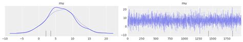 Model Comparison — Pymc 5103 Documentation