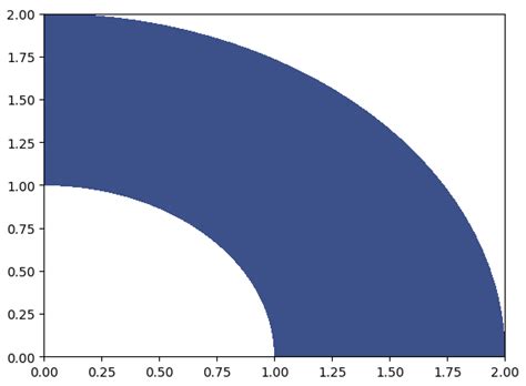 How To Plot A Curvilinear Domain Using Plots Visualization Julia