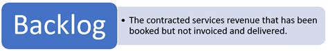 Services Backlog Definition The Saas Cfo