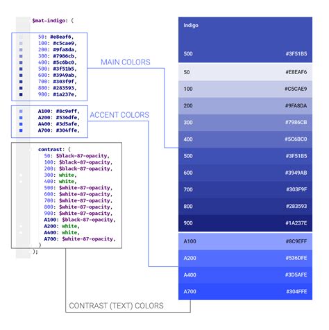 The Complete Guide To Angular Material Themes Tomas Trajan Medium