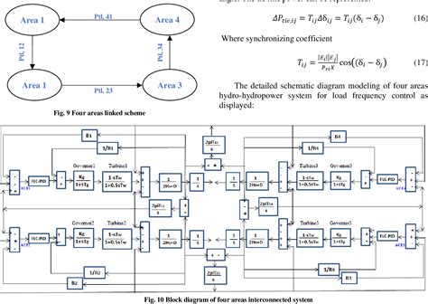 Figure 9 From Design The Potential Application Of Fuzzy Logic Based Agc