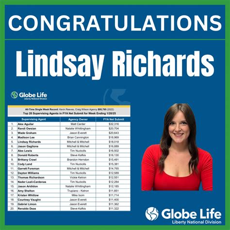 🚀 Congratulations Lindsay Richards 🚀 Lindsay Has Officially Ranked As