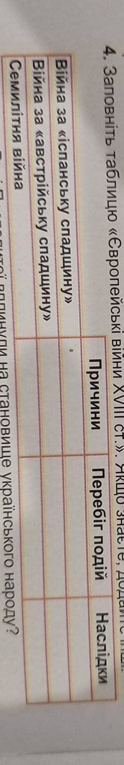 4 Заповніть таблицю «Європейські війни Xviii ст Школьные Знания Com